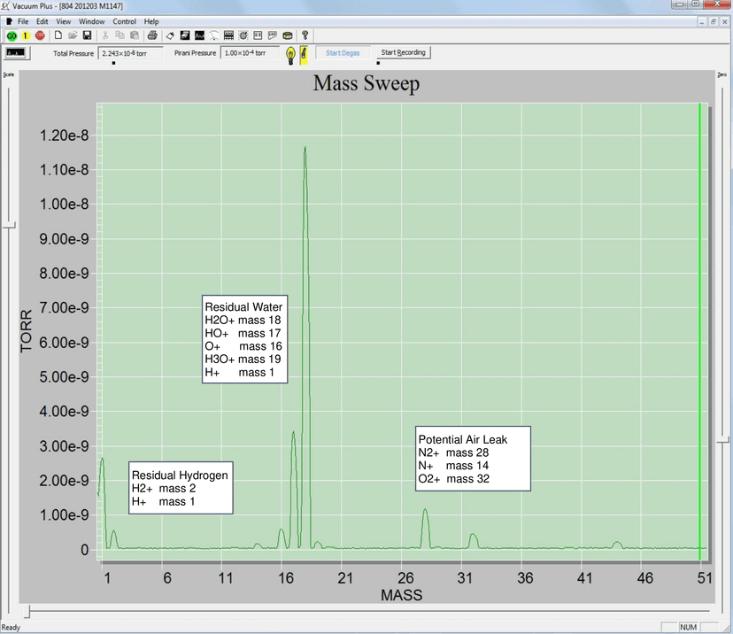 Introduction to Residual Gas Analyzers